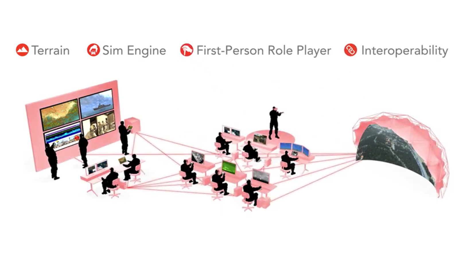 MAK ONE – Synthetic Training Environment | ST Engineering