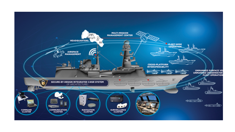 Sea | ST Engineering