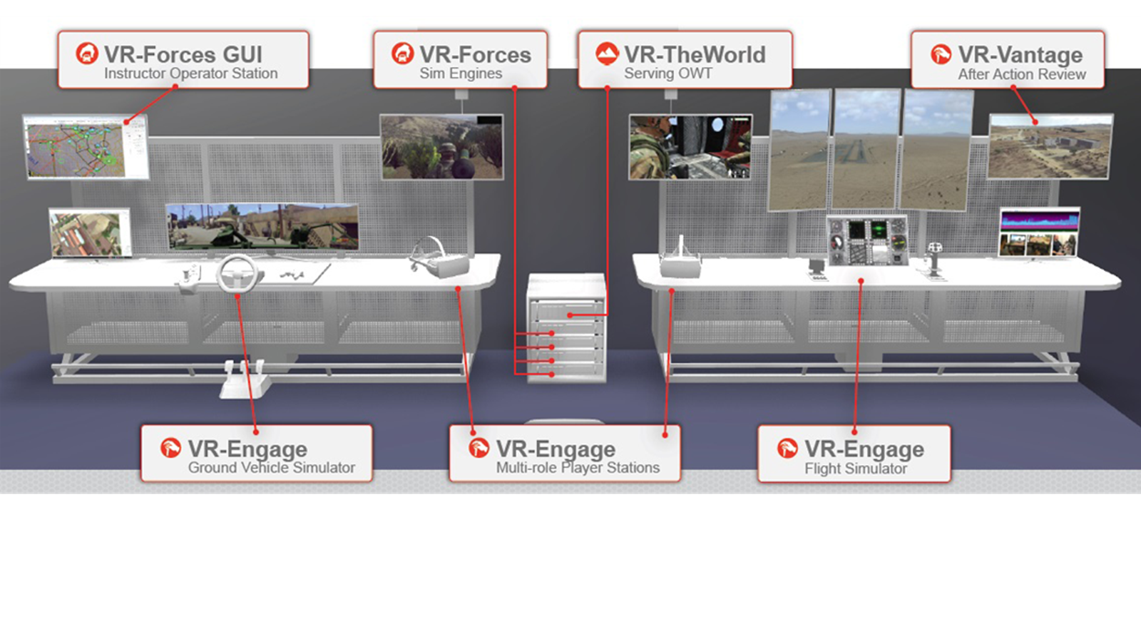MAK ONE – Synthetic Training Environment | ST Engineering